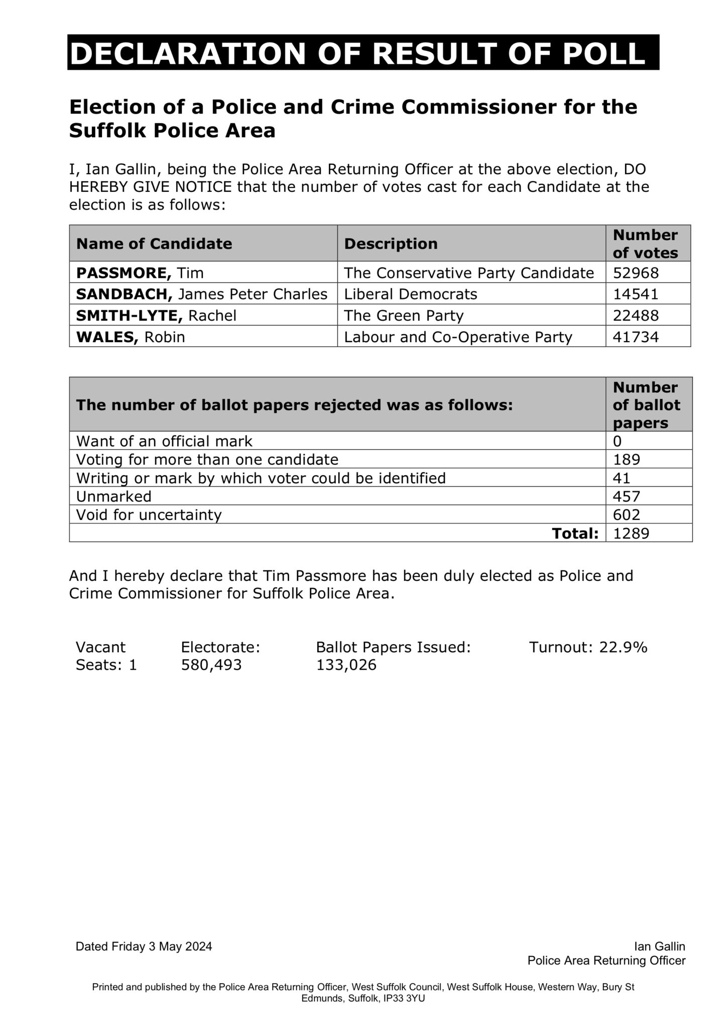 Declaration of result of poll for PCC for the Suffolk Police Area ...